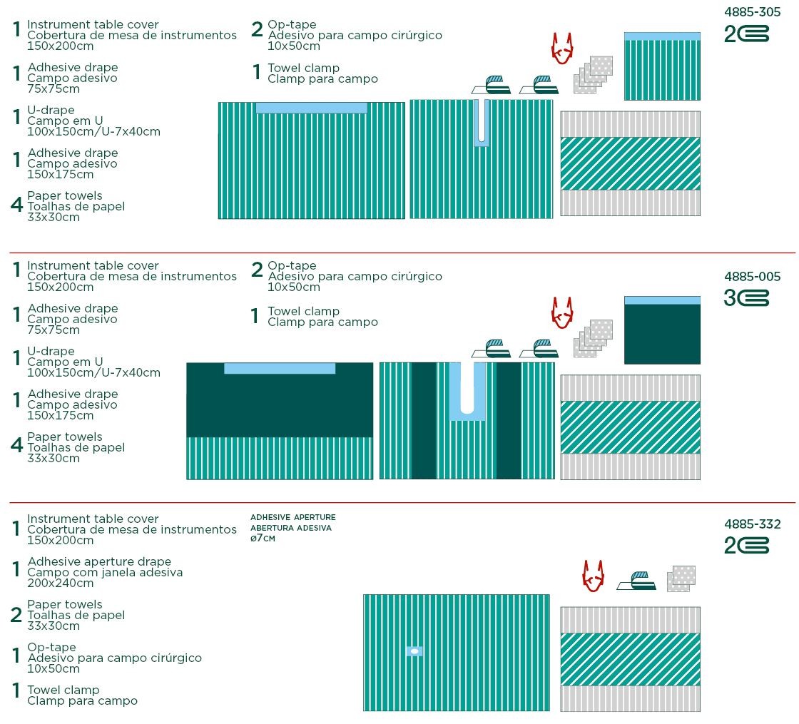 Set ORL - Material de bloco operatório